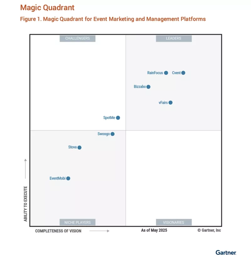 Event Marketing & Management Product News | In Case You Missed It